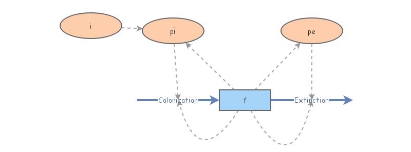 Lab 6 Internal Colonization | Insight Maker
