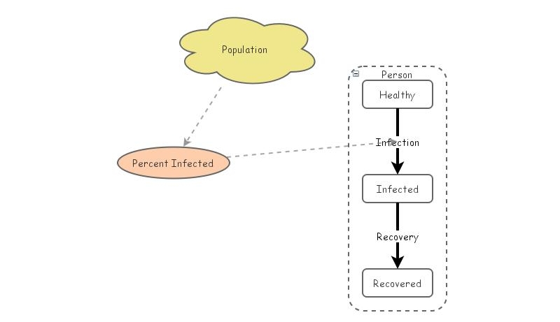 Tutorial | Insight Maker