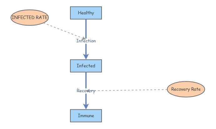 SD JAYASH | Insight Maker