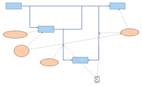 Segundo reconocimiento | Insight Maker