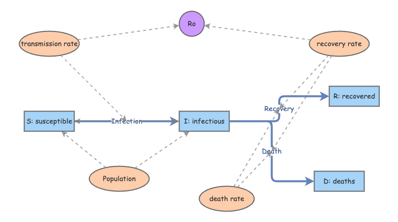 Clone of Basic SIR model | Insight Maker