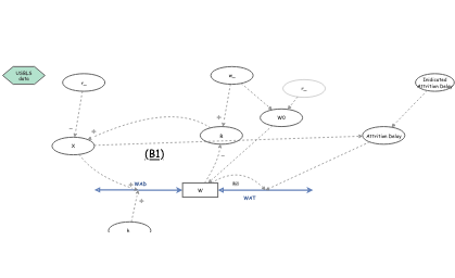 20231016_Adam Smith Model v6 | Insight Maker