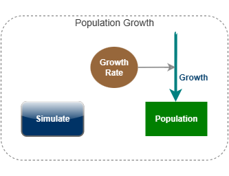 Population Growth | Insight Maker