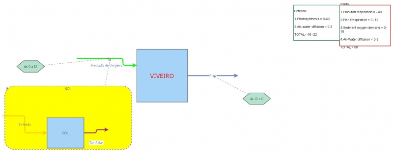Clone of Clone of Clone of Clone of Sterman Model (2002) | Insight Maker