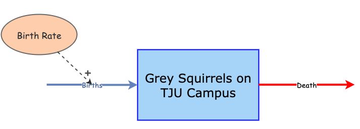 Variables Insight | Insight Maker