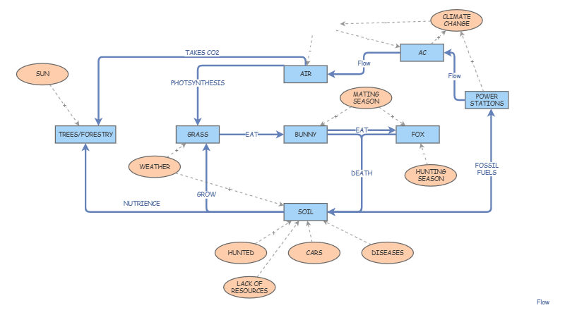 GROUP | Insight Maker
