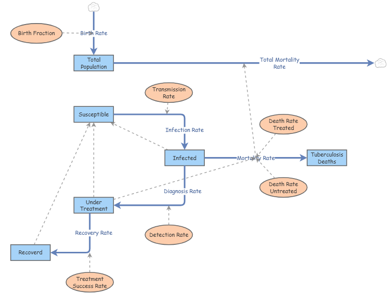 Самостоятельная работа 1.1 | Insight Maker