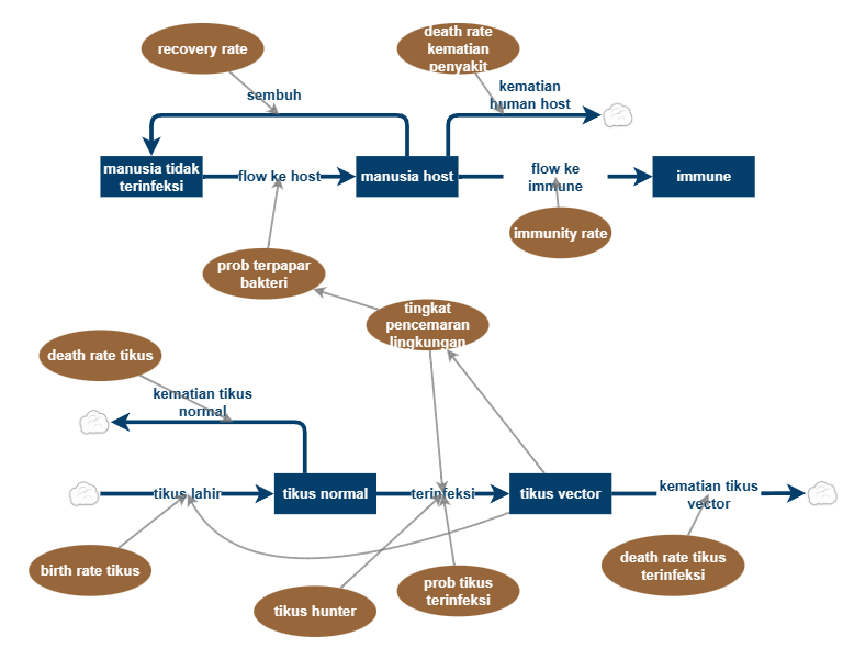Clone of human host mouse vector | Insight Maker