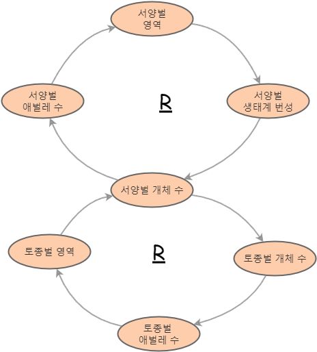 Clone of A2-case | Insight Maker