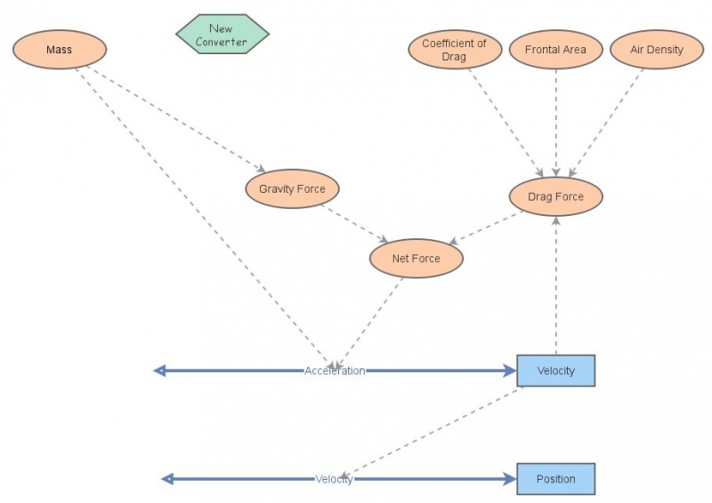 Drag Force Model | Insight Maker
