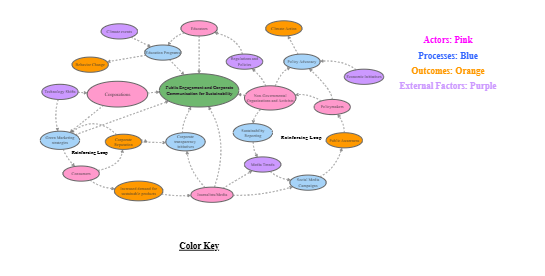 My Systems Map Insight Maker