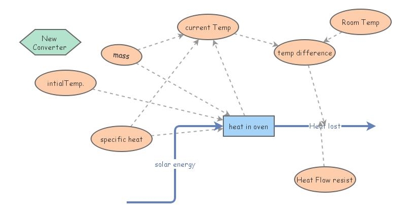 Clone of heat model | Insight Maker