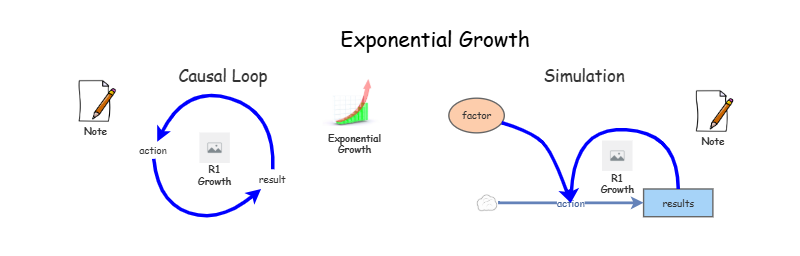 Exponential Growth | Insight Maker