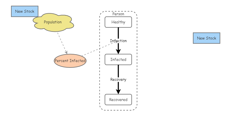 Disease Dynamics Tutorial | Insight Maker
