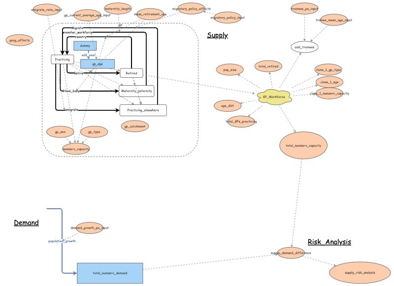 gp_supply_agent_model | Insight Maker
