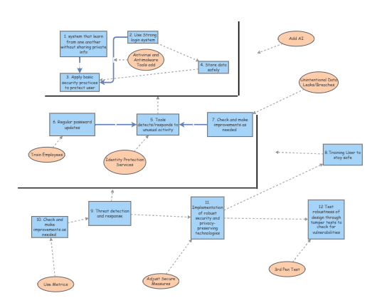 Model | Insight Maker
