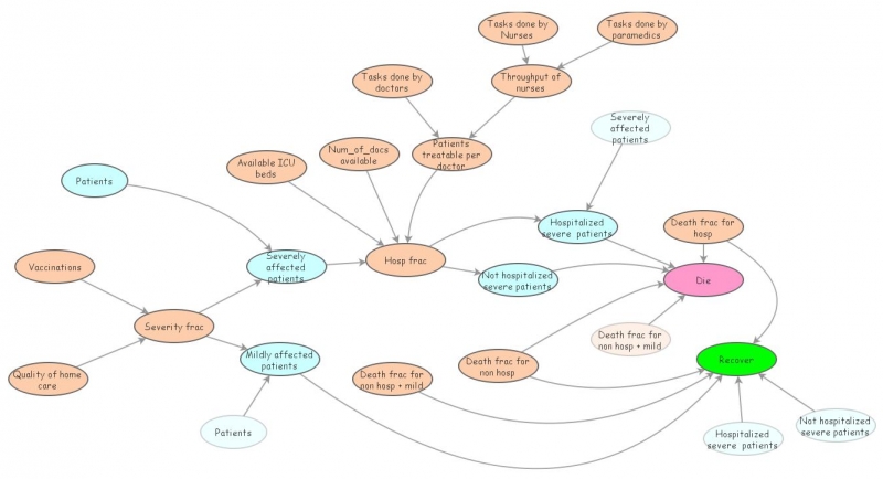 Causal Model_Hospital constraints | Insight Maker