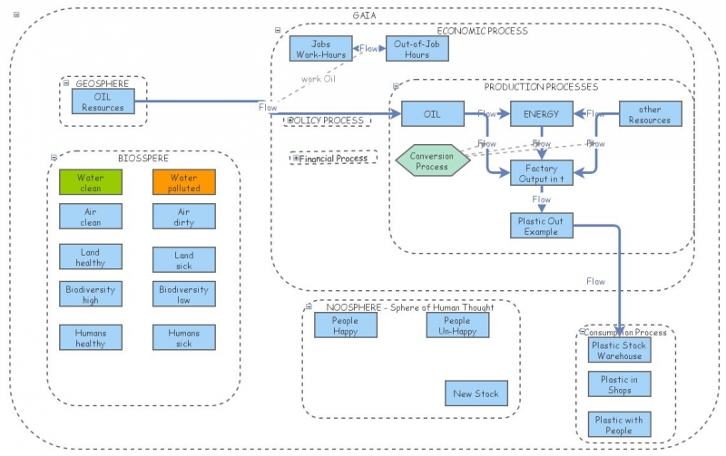 Plastic Pollution Solution Revolution | Insight Maker