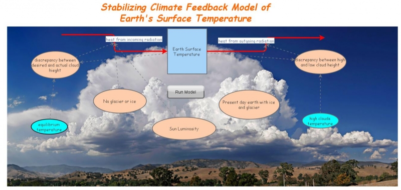 Earth's Surface Temperature | Insight Maker