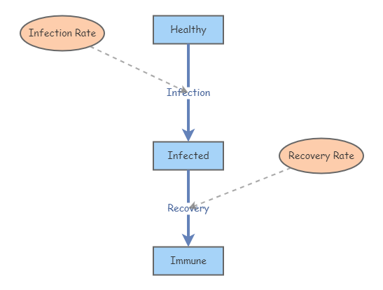 SIR MODEL | Insight Maker