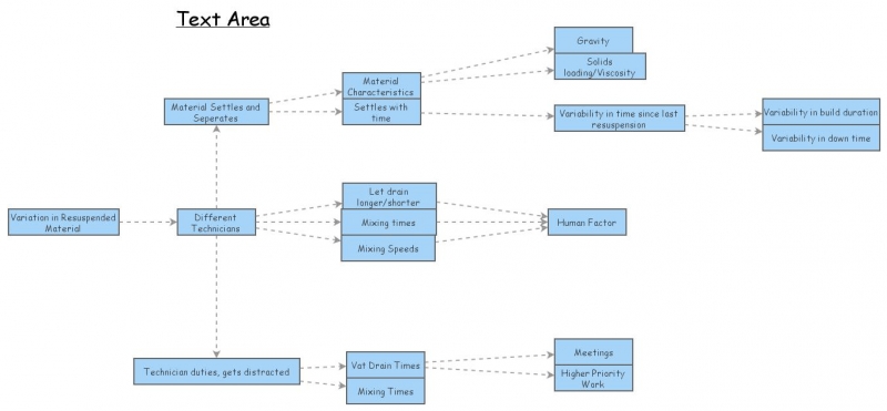 Mass Why Why Chart | Insight Maker