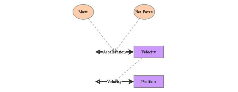 Drag Force Model | Insight Maker