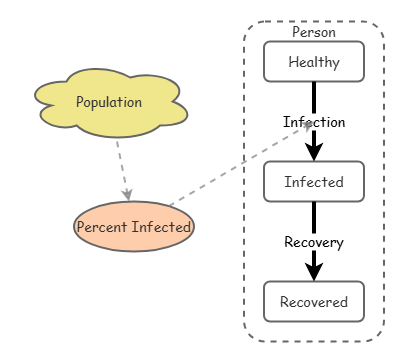 1011_Rohit_Choudhary_agent_based_model | Insight Maker