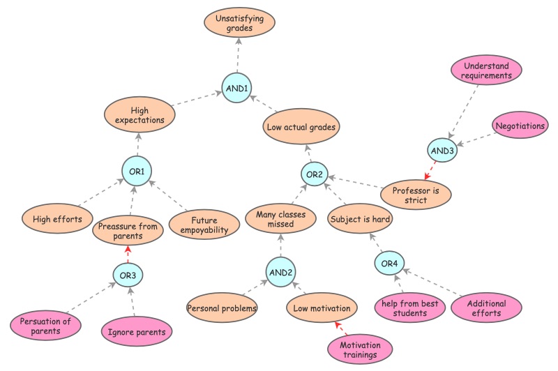 My Insight | Insight Maker