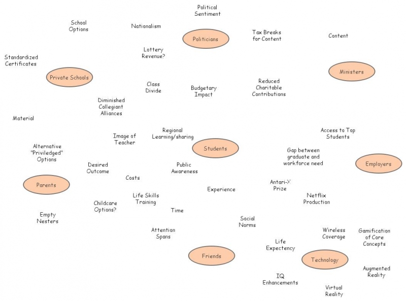 John Hetzel Future of Learning | Insight Maker
