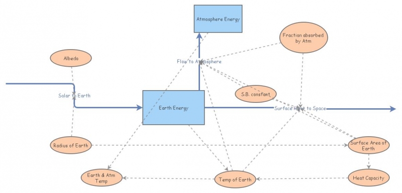 Earth energy | Insight Maker