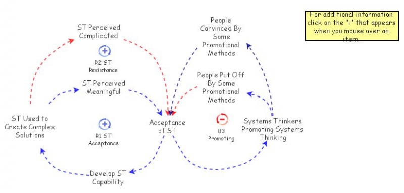 Enable a Systems Thinking World v2 | Insight Maker