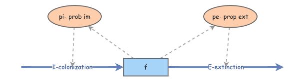 Metapopulation: All variants | Insight Maker