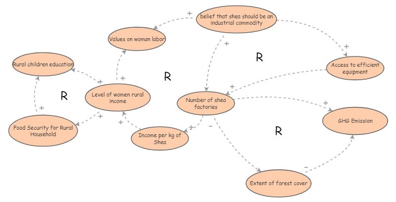 My-Insight-Modul-10-Human-Ecology | Insight Maker