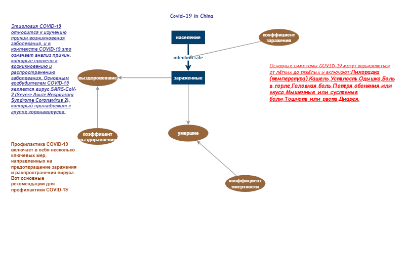 акс | Insight Maker