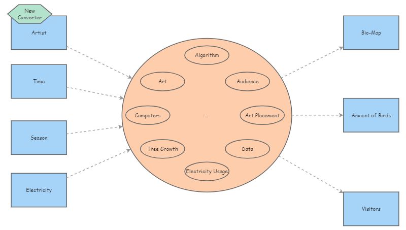 System Boundaries | Insight Maker