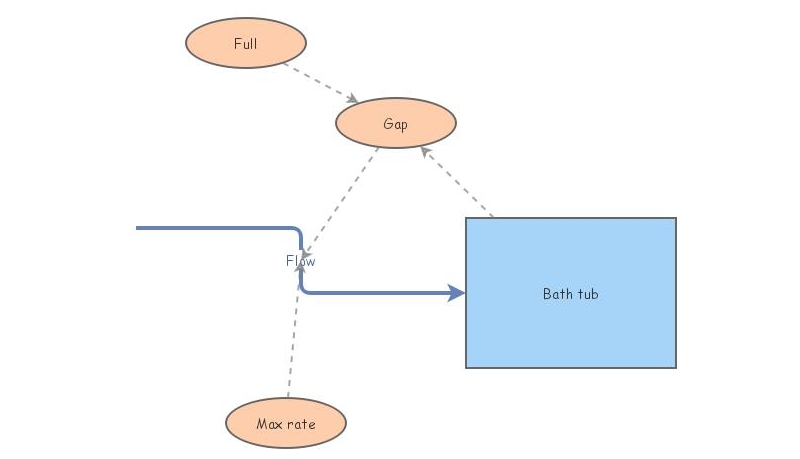 Bath simulation | Insight Maker