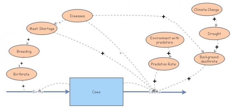 Exponential Growth | Insight Maker