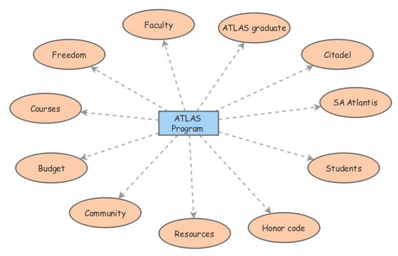 ATLAS program | Insight Maker