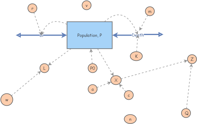 BASS DIFFUSION MODEL | Insight Maker