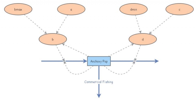 Lab2_Part2 | Insight Maker