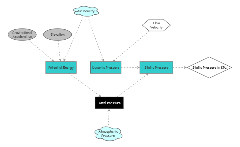 Clone of Bernoulli Equation TEWT | Insight Maker