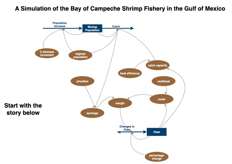 How to Manage a Natural Resource? | Insight Maker