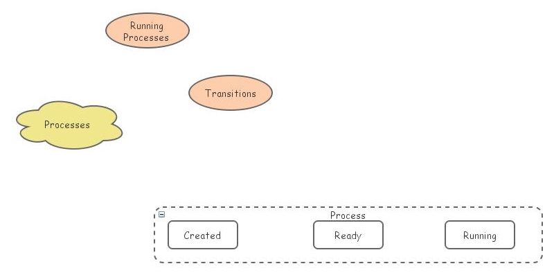 CPU Modeling | Insight Maker