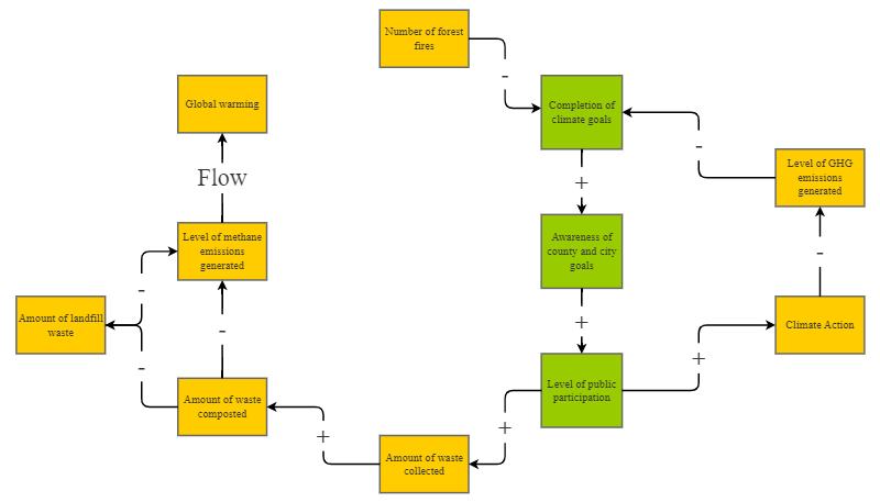 MEM Project | Insight Maker