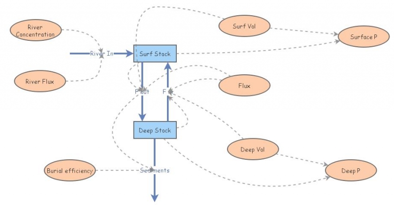 Box Model 1 | Insight Maker