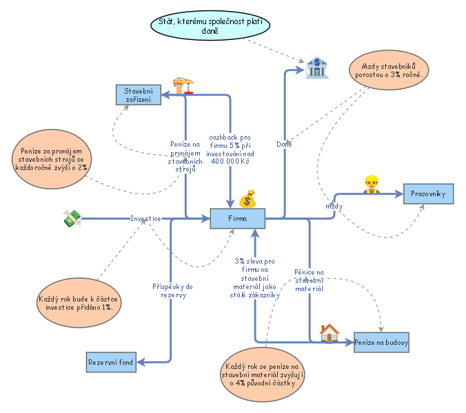Zapoctova model | Insight Maker