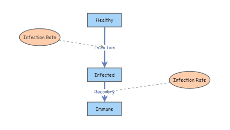 SIR model | Insight Maker