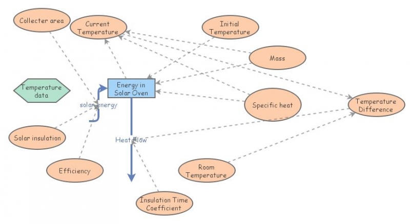 Clone of Energy in Beaker | Insight Maker