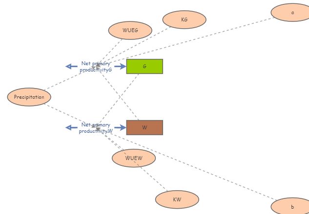 Clone of Competition model with phase plane | Insight Maker
