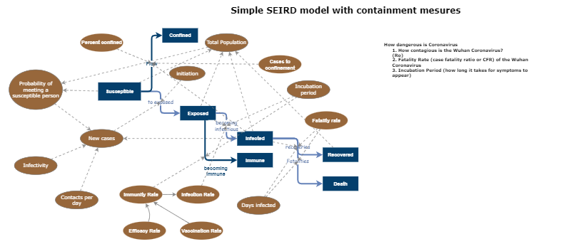 Clone of Simple SEIRD Model with Containment Measures and Vaccination Rate | Insight Maker